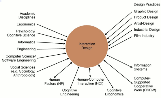 Universe Of Discourse Software Engineering Usability Engineering