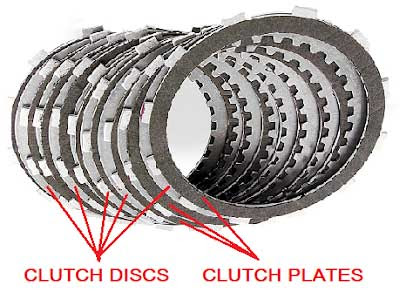 What is Multi-plate Clutch? Types Of Multi-Plate Clutch, What is the ...