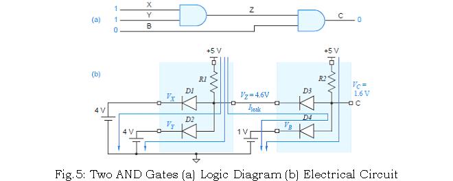 VLSI Design: DIODE LOGIC