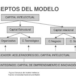 Gestión del Capital Intelectual Seminario I UCV