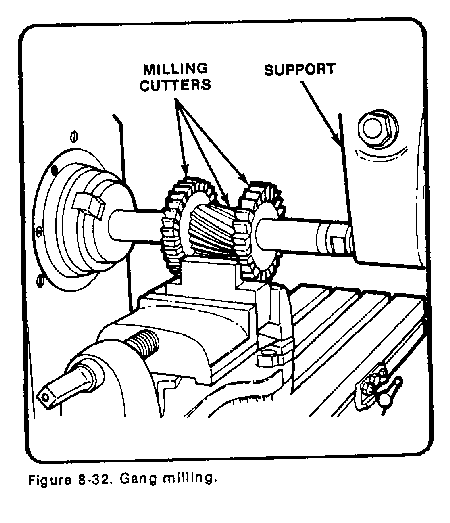 MILLING MACHINE OPERATIONS | Tool and die making