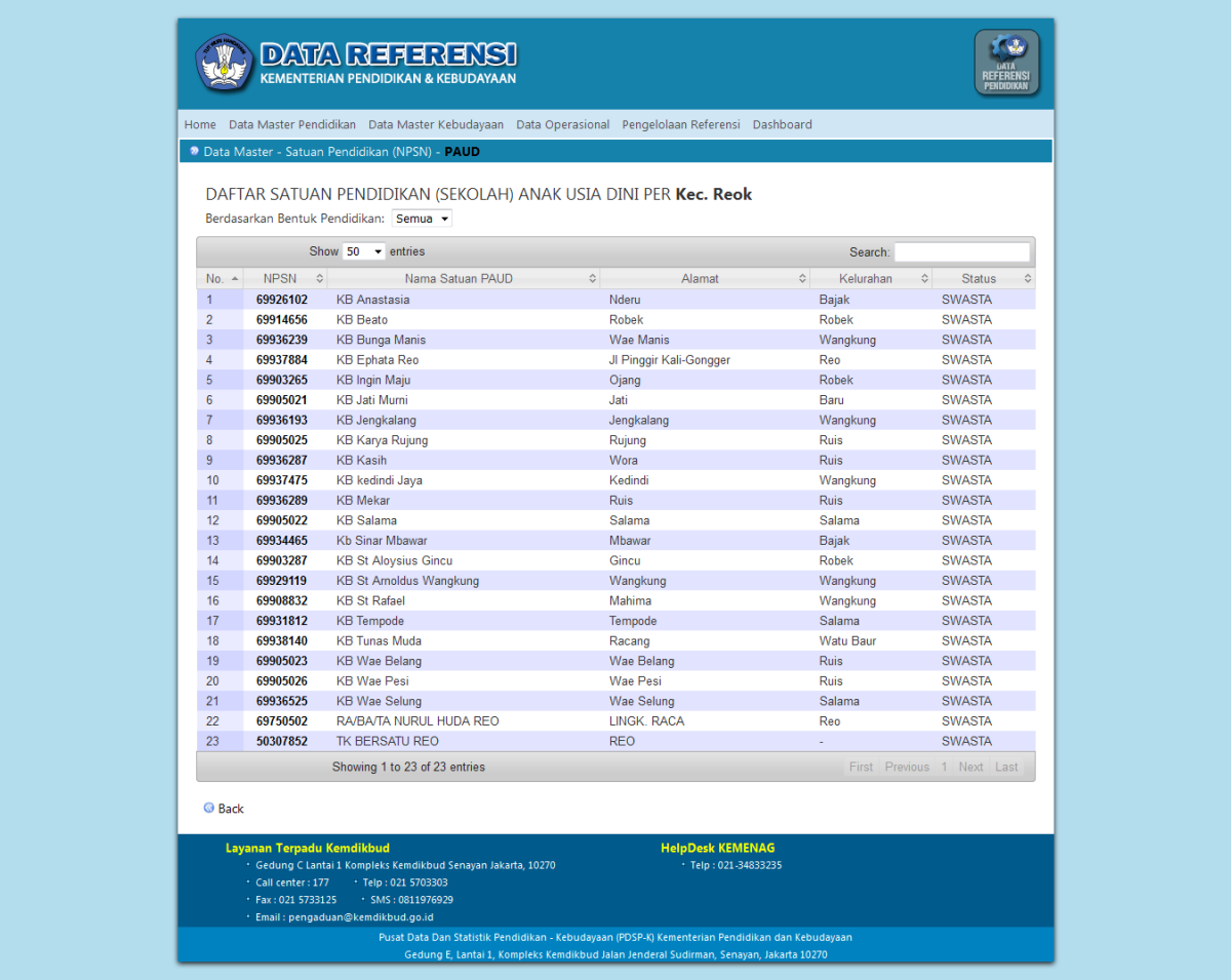 data referensi pendidikan - wood scribd indo