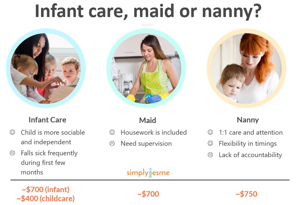 Infant care vs maid vs nanny | SimplyJesMe