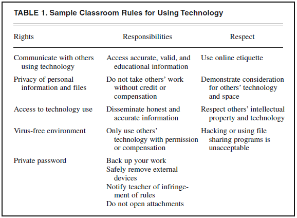Stacey Draper: eLearning Journey