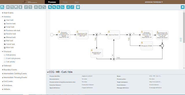 Pemodelan Proses Bisnis Dengan BPMN | COGNOSCENTI CONSULTING GROUP ...