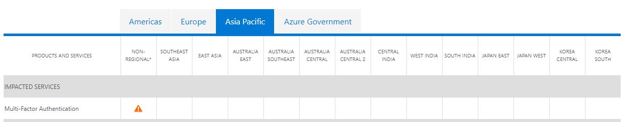 SENKO: Azure MFA failing with Error Message "Sorry, we're having ...