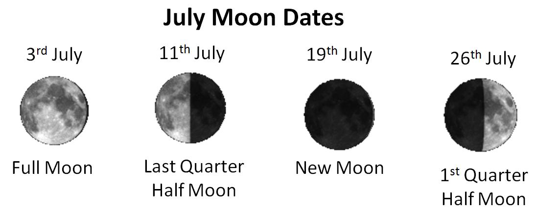 SCOB - Science Centre OBservatory: July 2012