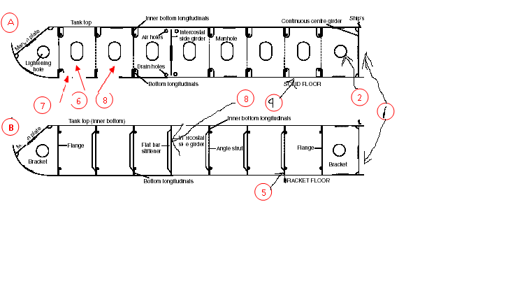 NAMA BAGIAN KAPAL DAN PERLENGKAPAN KAPAL | Fredy Adi Pramana
