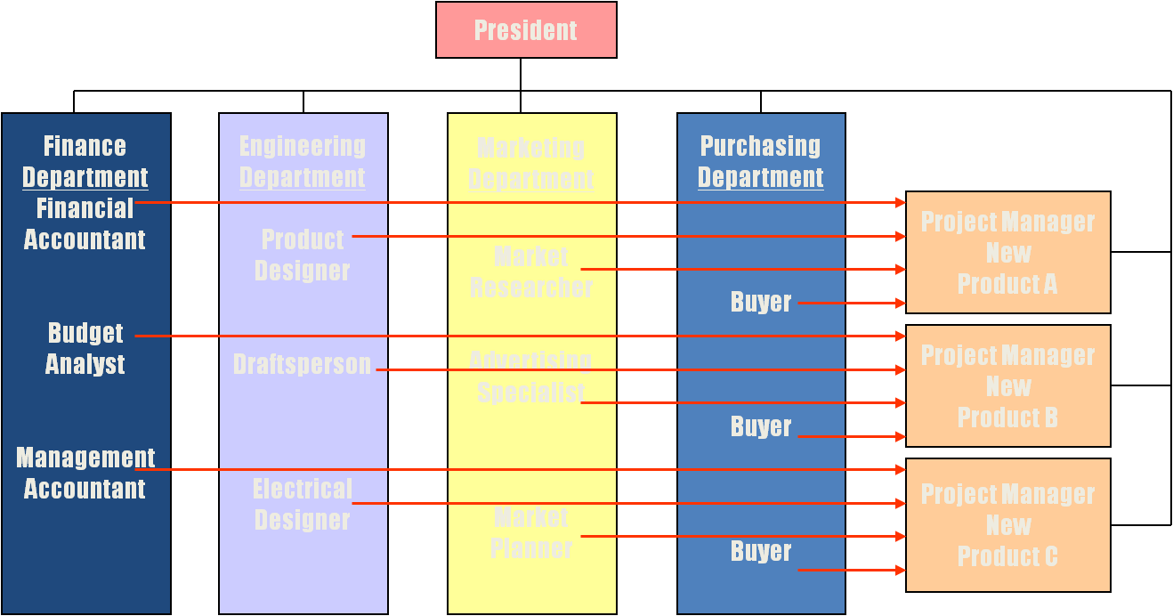 HUBUNGAN MASYARAKAT: Fundamentals of Organization Structure