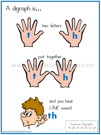 Phonics Workshop: DIAGRAPHS