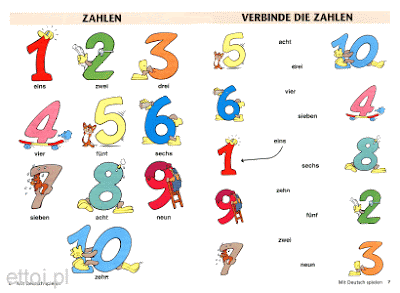 RatmonoHari: German Numbers - Angka dalam bahasa Jerman- Zahlen