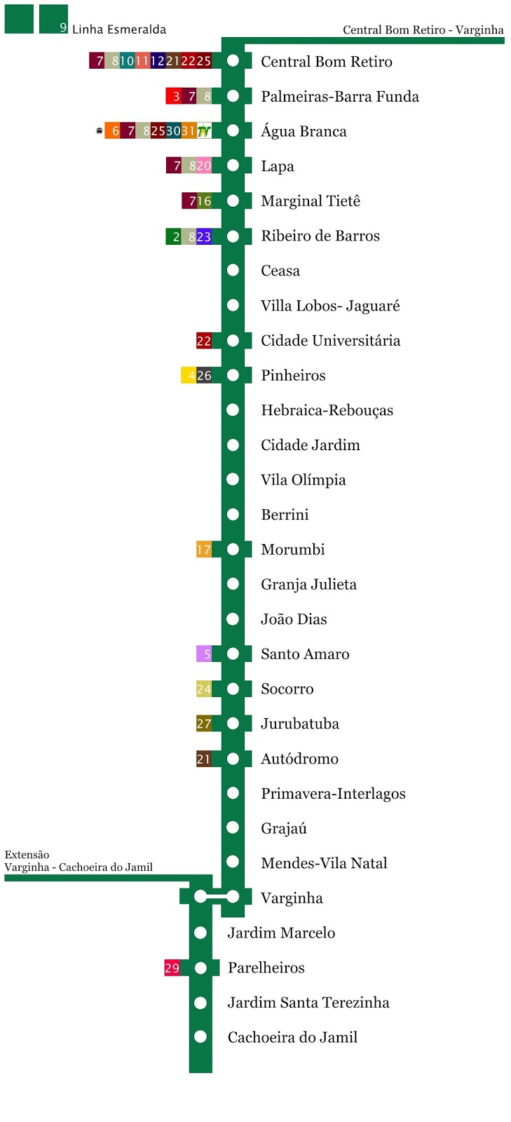 Expansão São Paulo: Linha 9 Esmeralda