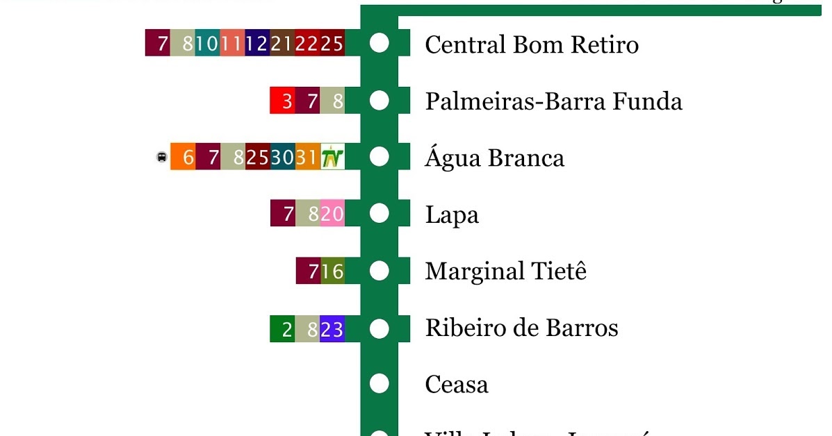 Expansão São Paulo: Linha 9 Esmeralda