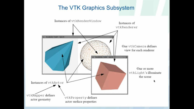 Qt ITK VTK: Rendering simple model in VTK