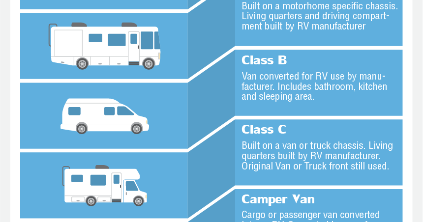 Escapees RV Club - Chapter #6 - Michigan Area: RV Types