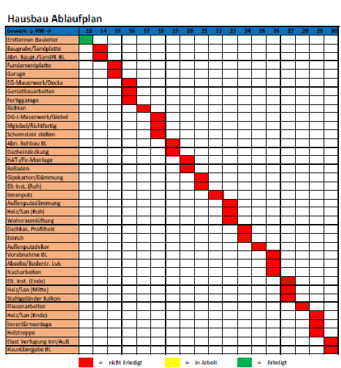 Ralf und Katjas Bautagebuch: Ersttermin mit dem Bauleiter