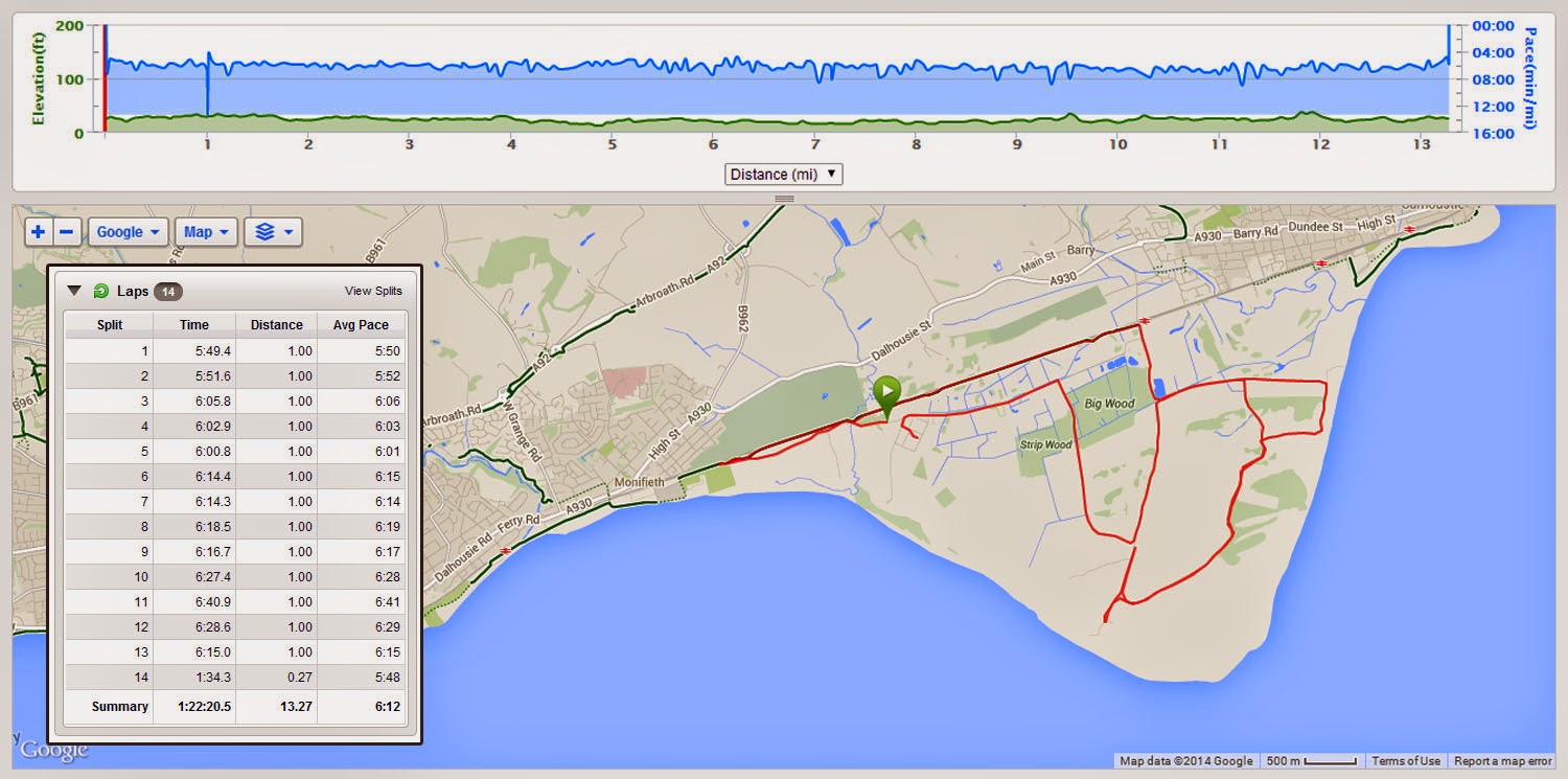 best part of the day: Barry Buddon Half Marathon 31/08/14