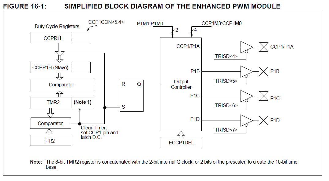 electronic too free: PIC18f - Dual PWM, sinusoidal PWM