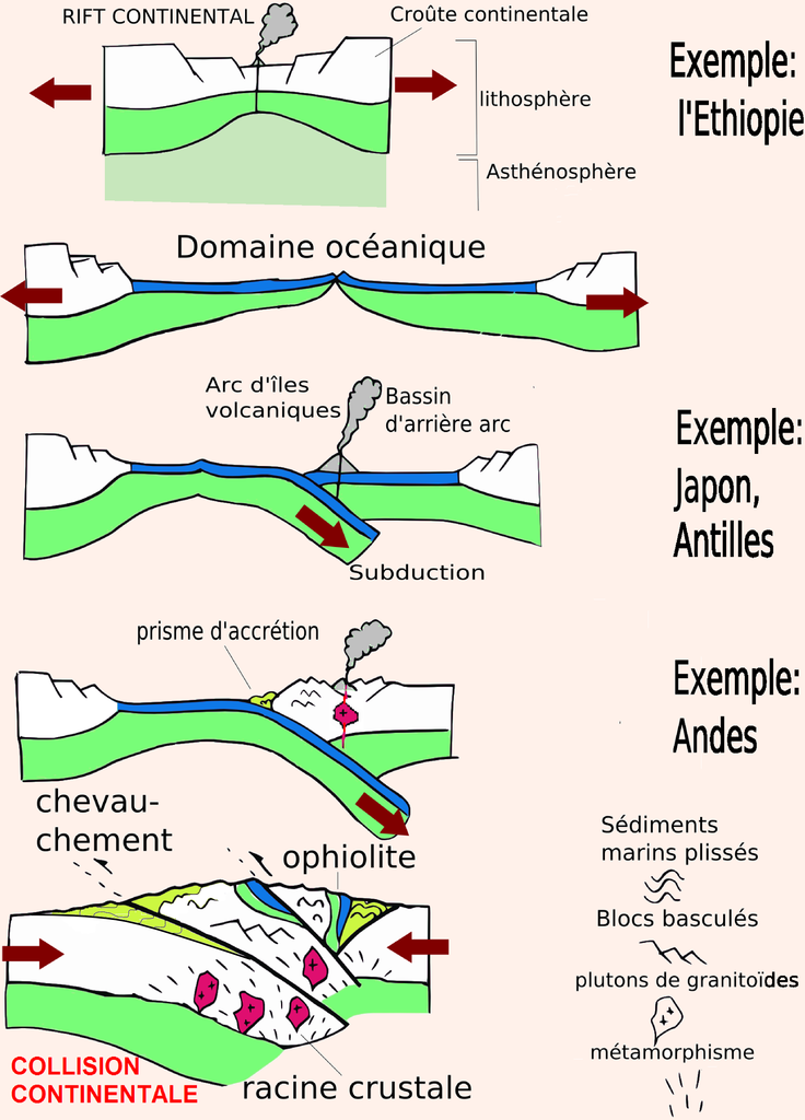 Création de monde - Le relief : orogenèse et tectonique des plaques