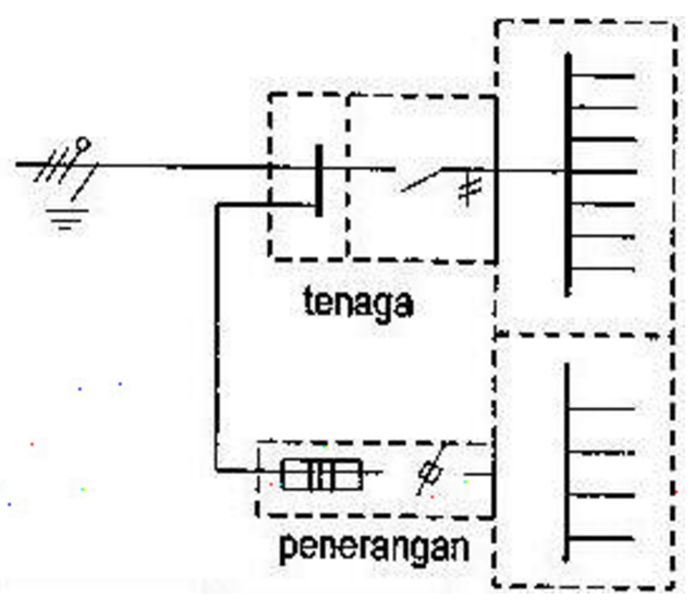 Komponen dan Fungsi Alat Instalasi Penerangan Listrik PHBK ~ Guru ...