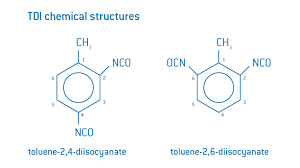 Toluene Di- Isocyanate Manufacturers - Industrial Chemicals Marketing