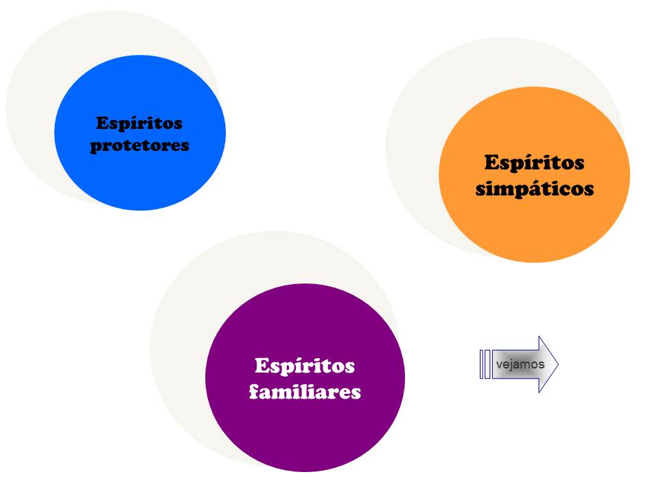 EVANGELIZAÇÃO ESPÍRITA: Anjos Guardiões - Espírito Protetor