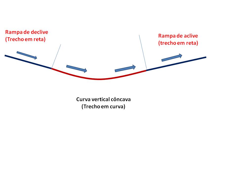 Riscos no Trânsito Rodoviário: Visibilidade Parte 1