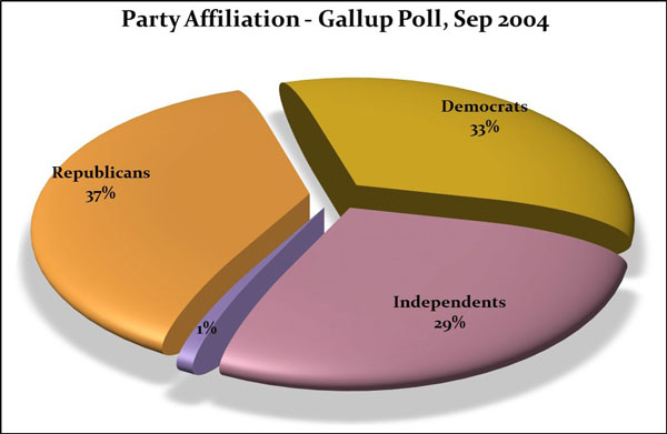 Retired--Now What?: Voters Endorse Science Addendum