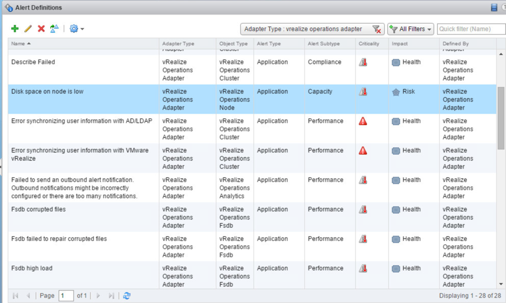 VMware vROps - vROps Self-Monitoring Alerts and Notifications