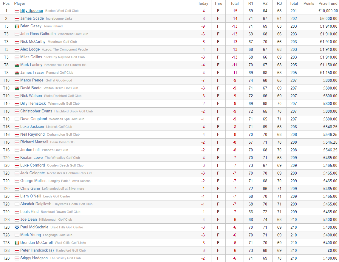 GOLF NEWS: EuroPro Tour - The Matchroom Sport Championship