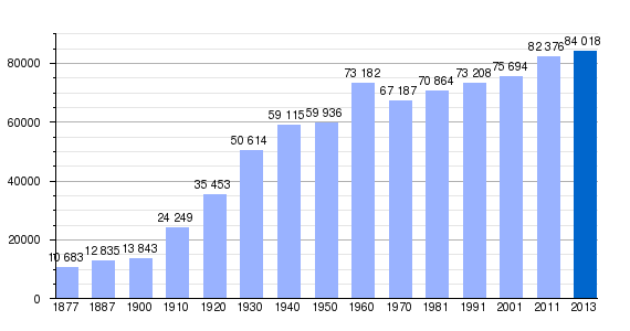 La clase de Felipe V: abril 2014