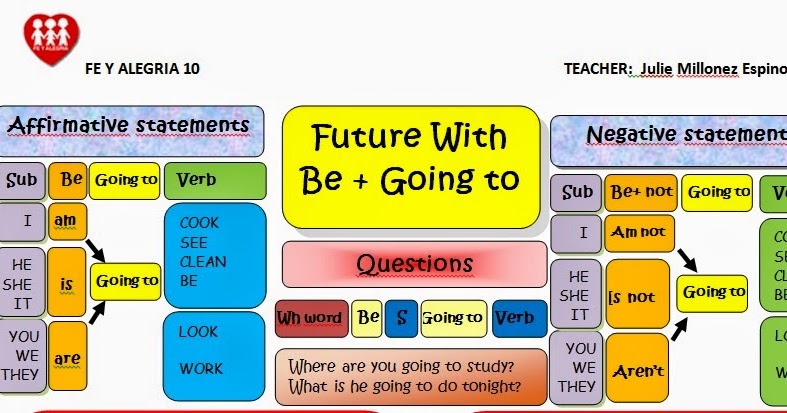 Tichinglis: FUTURE PLANS WITH GOING TO CHART