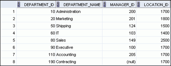 My Basic Knowledge: SQL SELECT Statements