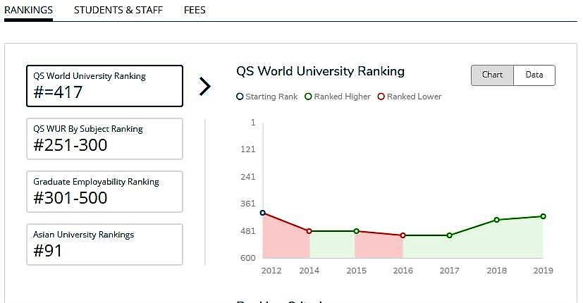 FUNG Entry Test: NUST Ranking 2019