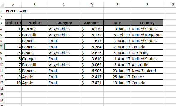 Tutorial Membuat Pivot Tabel Dalam Excel ~ Tutorial Microsoft Office