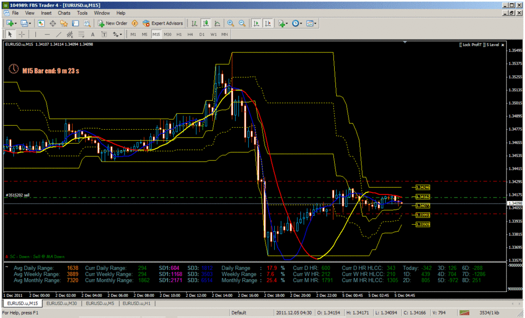 Forex And Foreign Exchange Trading