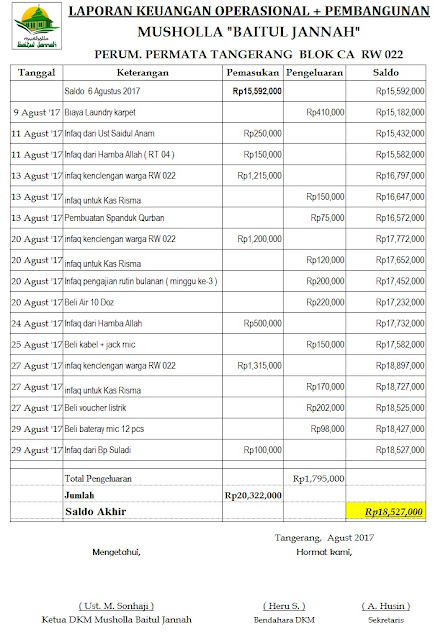 MASJID "BAITUL JANNAH" RW.022 PERUM PERMATA TANGERANG: Laporan Kas ...