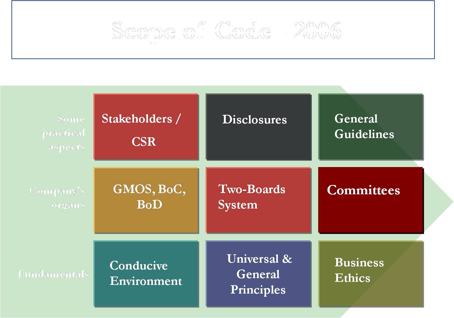 Gusti Amri : Good Corporate Governance Indonesia: Pedoman GCG Indonesia
