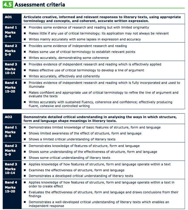 BISHOP JUSTUS A2 ENGLISH 2011-2012: COURSE CRITERIA