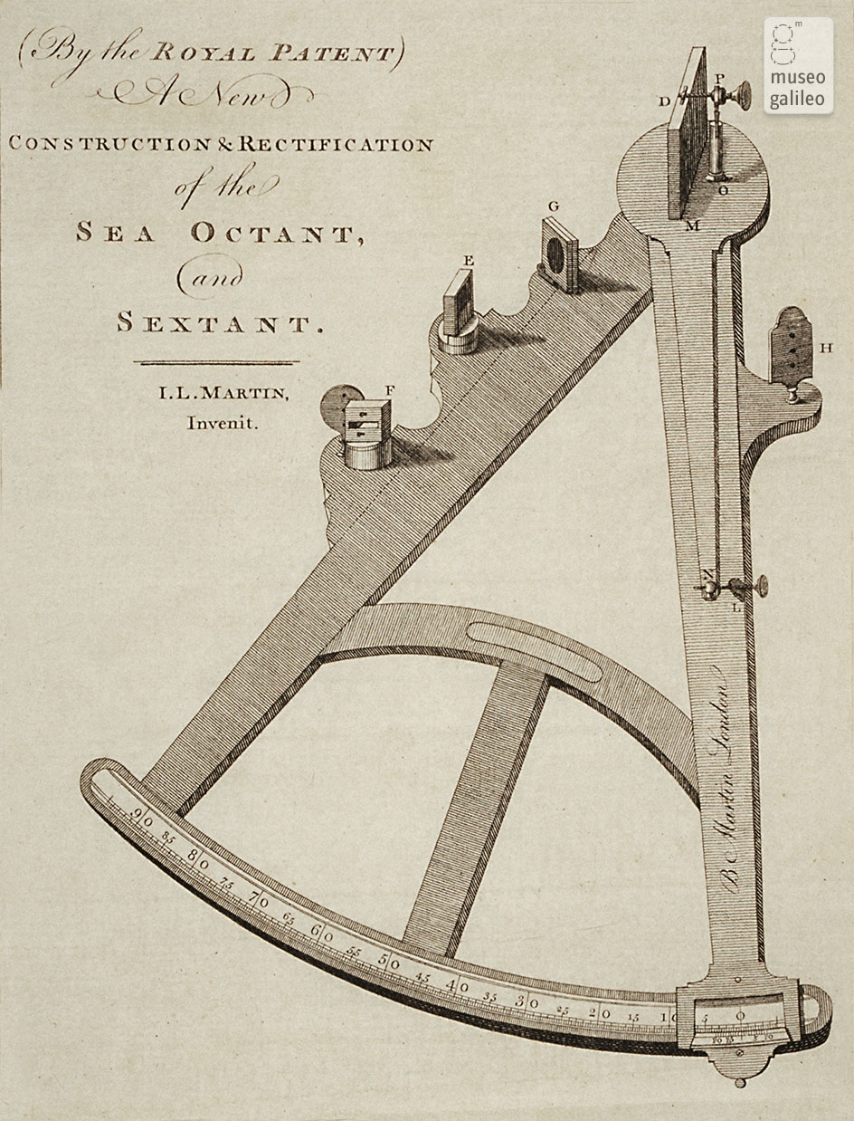 Da Terra ao Céu e ao Infinito - Algumas das 88 Constelações: OCTANS, O ...