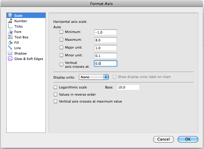 Johan Louwers - Tech blog: Excel Magic Quadrant
