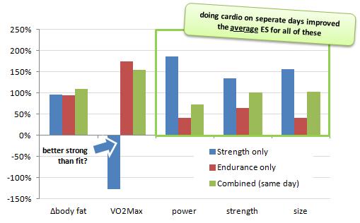 Concomitant Training: What's the Best Strength to "Cardio" Ratio to ...