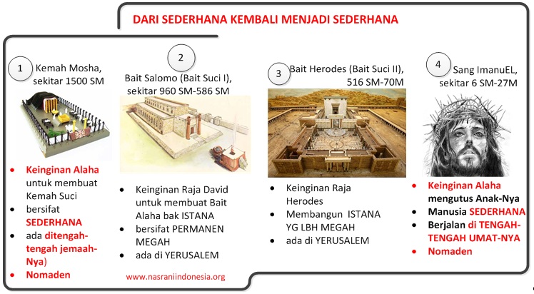 Gereja Nasrani Indonesia Pengaruh Budaya Terhadap Bangunan Gereja