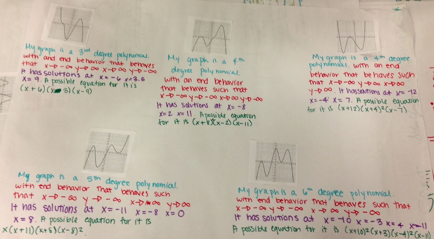 The Secondary Classroom can be fun too.....: Graphing Polynomials Project