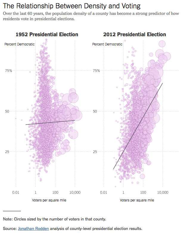 Weeks Population: Race and Space: The Spatial Demography of U.S. Elections