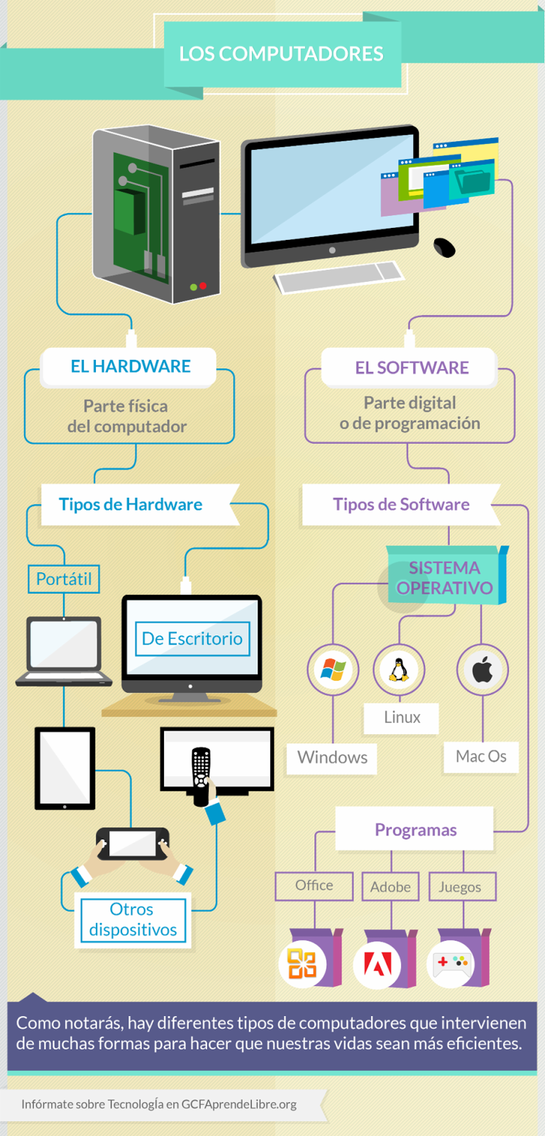 Introducción a la computacion: Conceptos básicos de computación