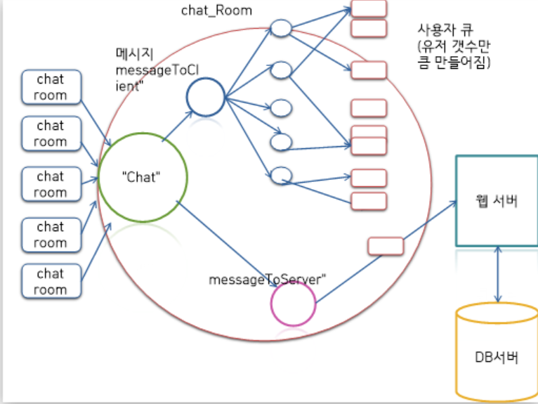 (트러블슈팅) RabbitMQ Exchange-Exchange Binding 문제 (트러블슈팅) RabbitMQ Exchange-Exchange Binding 문제
