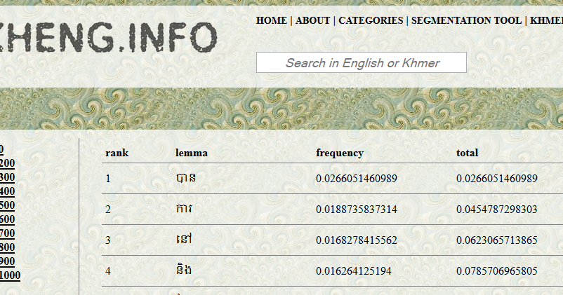 KhmerOCR: Kheng.info - Another Site of Khmer Tools