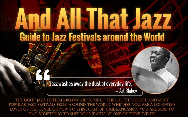 A Guide to Jazz Festivals around the World #infographic - Visualistan
