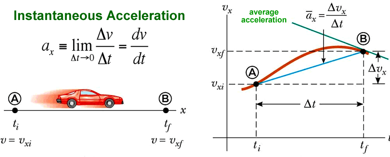 BACHECA DI FISICA: APPUNTI VIDEO ESPERIMENTI (prof. Sergio LA Malfa): 2016
